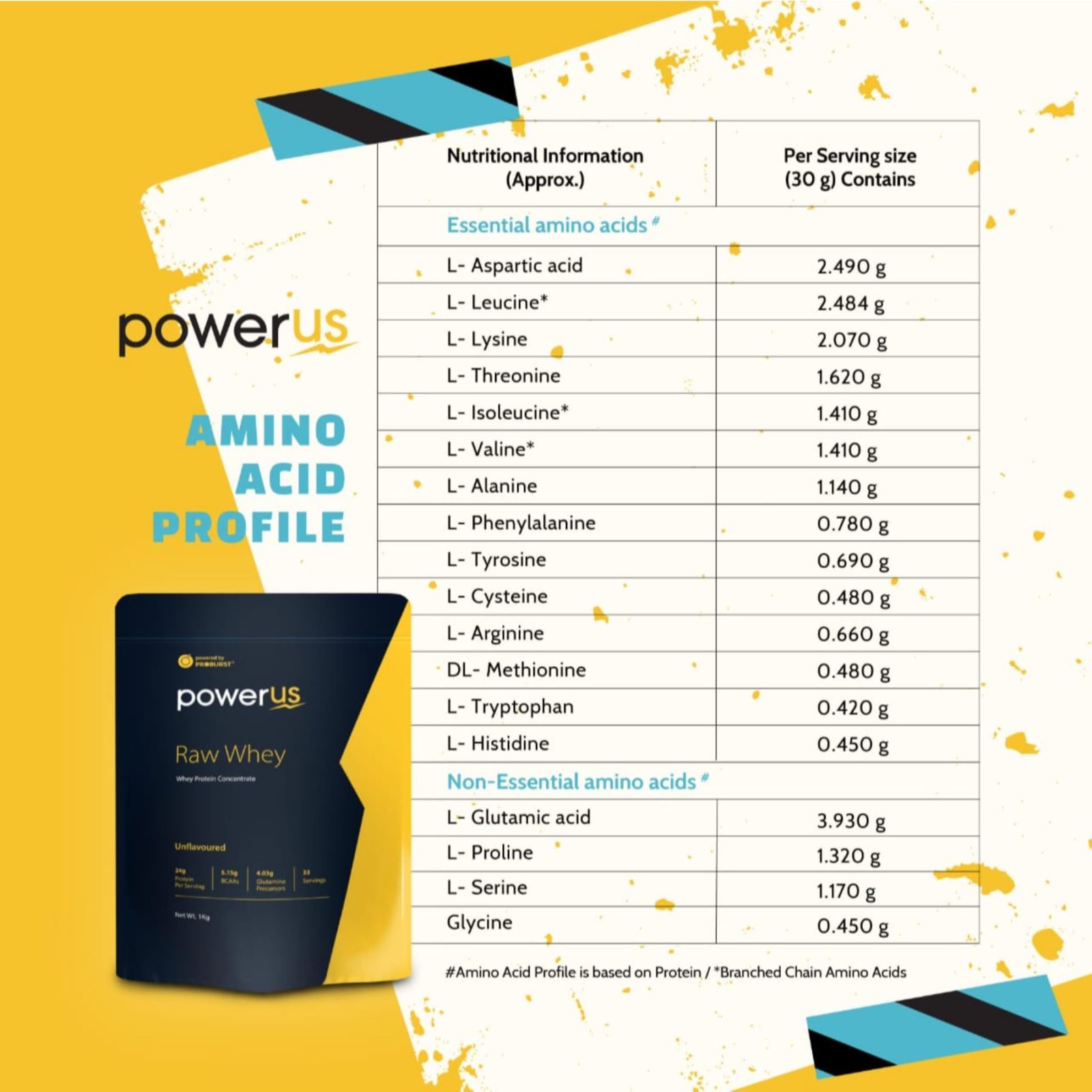 Powerus Raw Whey Protein - NUTRABAY™