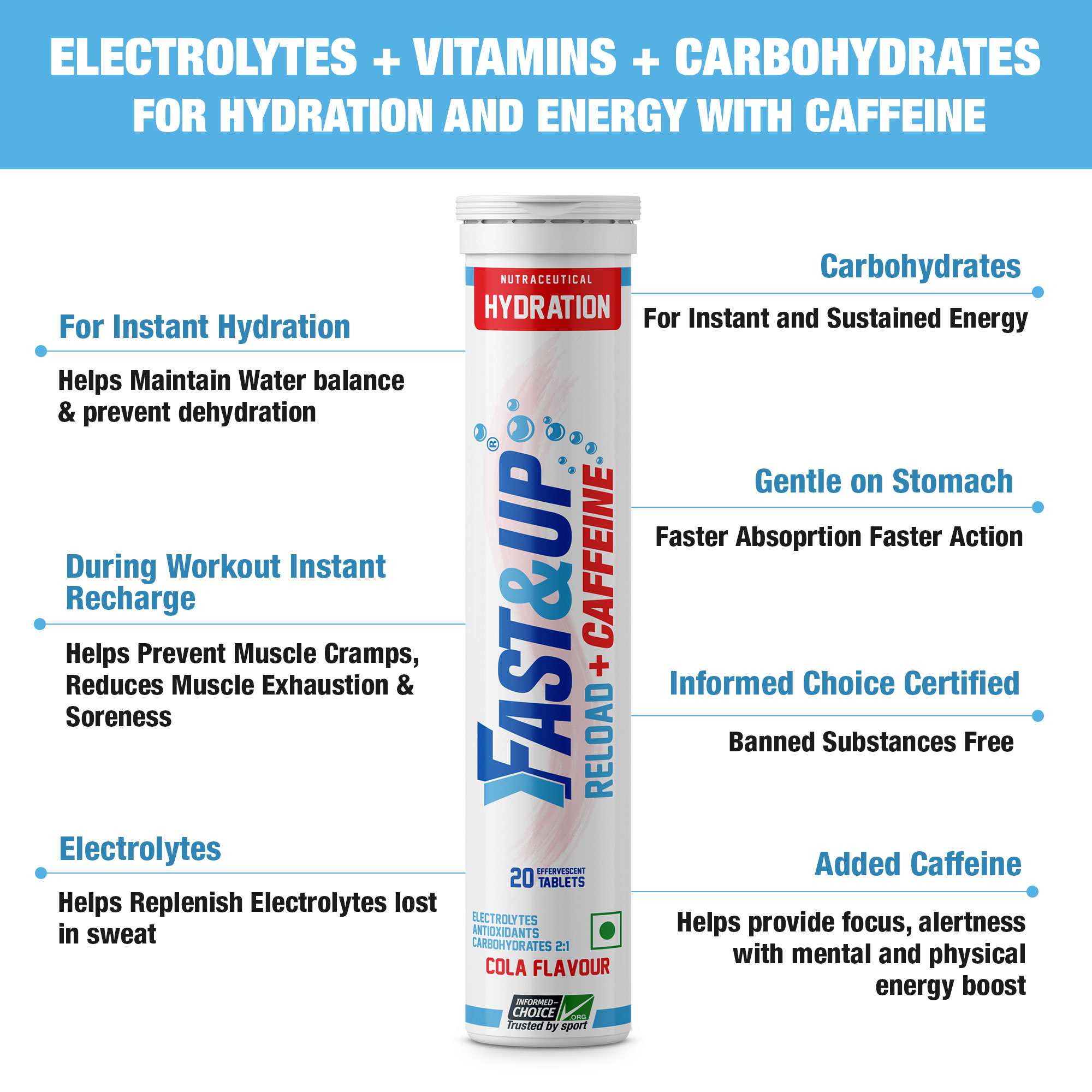 Fast&Up Reload (Electrolytes) with Added Caffeine for Instant Energy ...