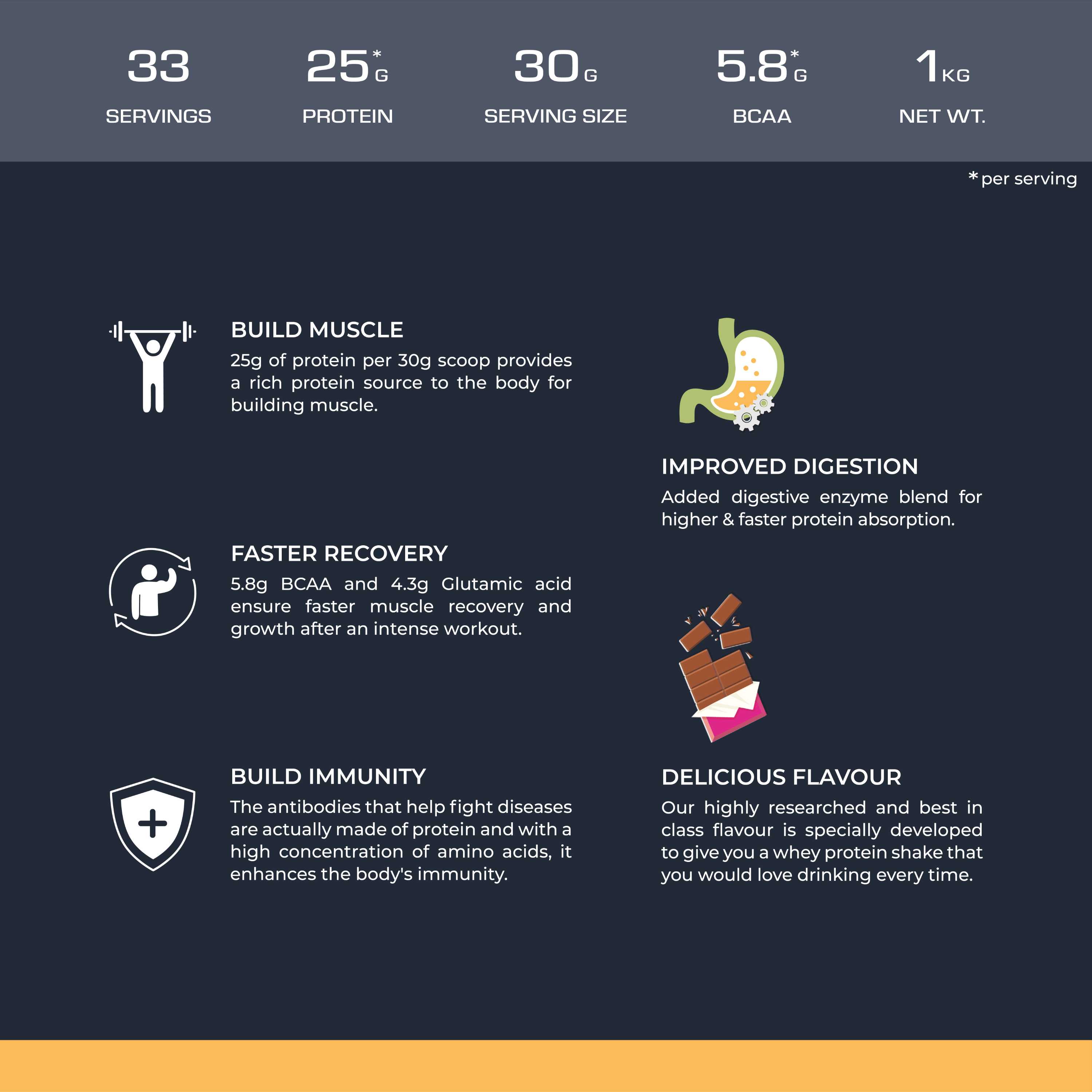 Nutrabay Gold 100% Whey Protein Isolate - NUTRABAY™