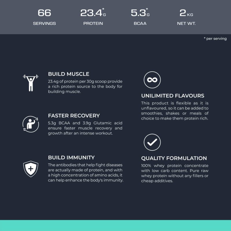 Nutrabay Pure Whey Protein Concentrate - NUTRABAY™